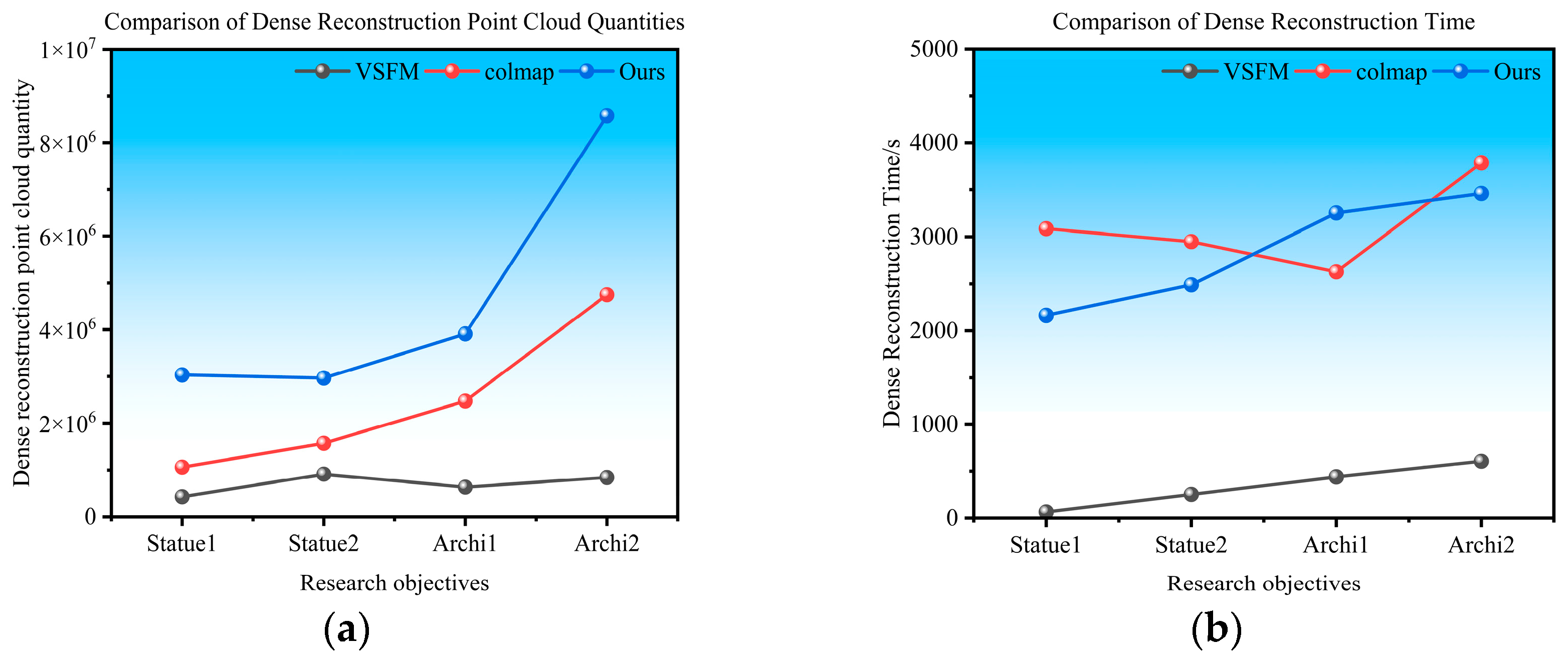 Research on Rapid and Accurate 3D Reconstruction Algorithms Based on Multi-View Images