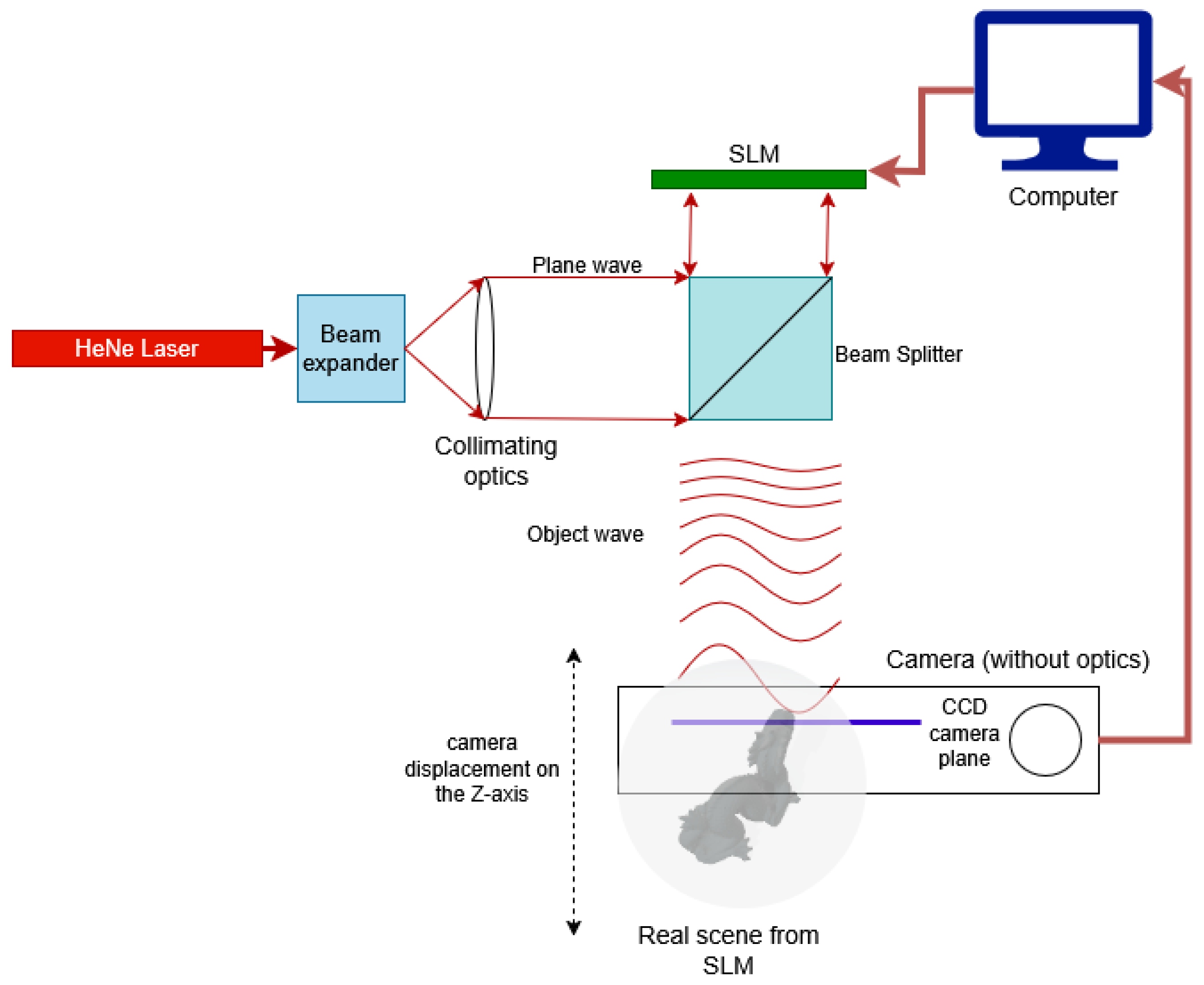 Advancement of the DRPE Encryption Algorithm for Phase CGHs by Random Pixel Shuffling