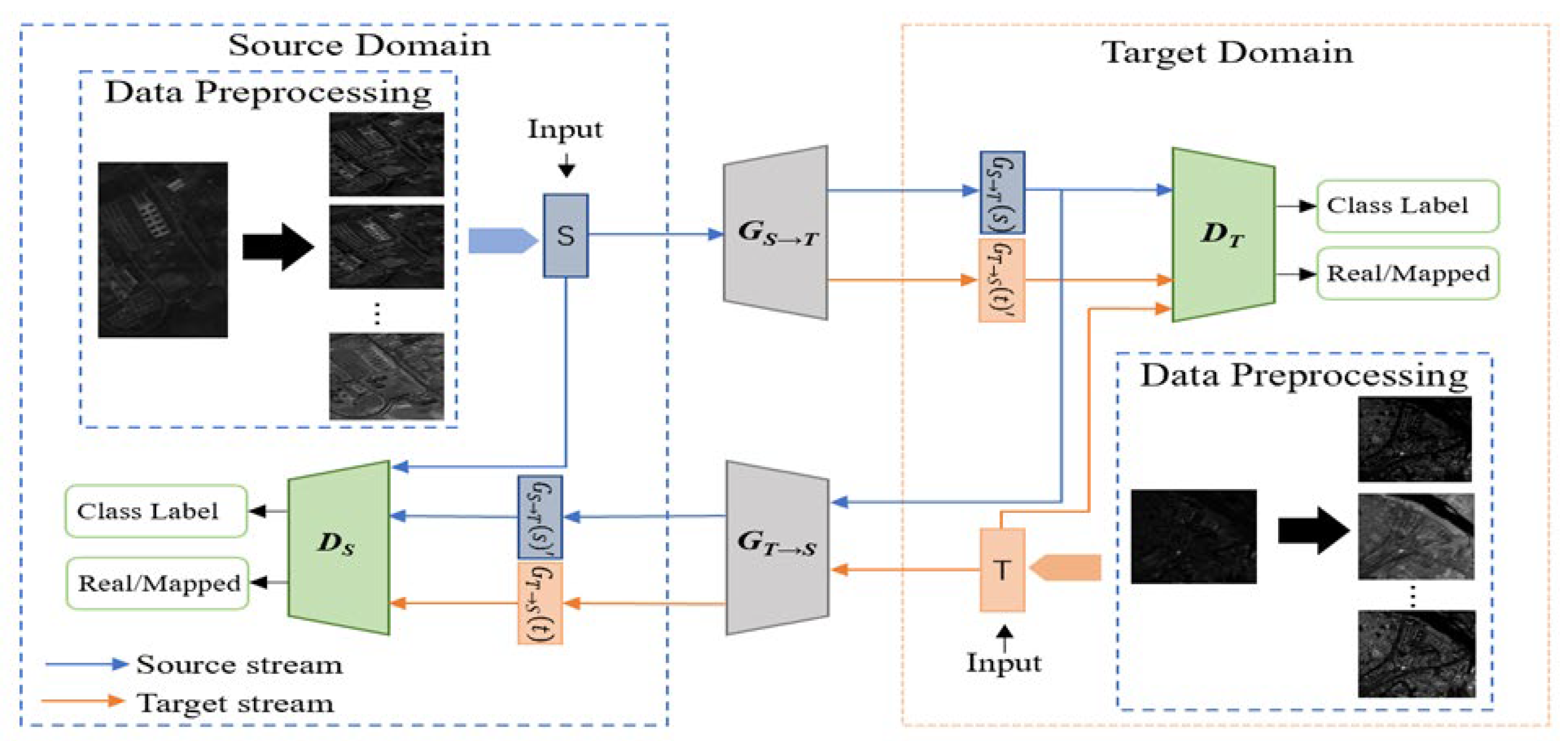 Hyper-CycleGAN: A New Adversarial Neural Network Architecture for Cross-Domain Hyperspectral ...