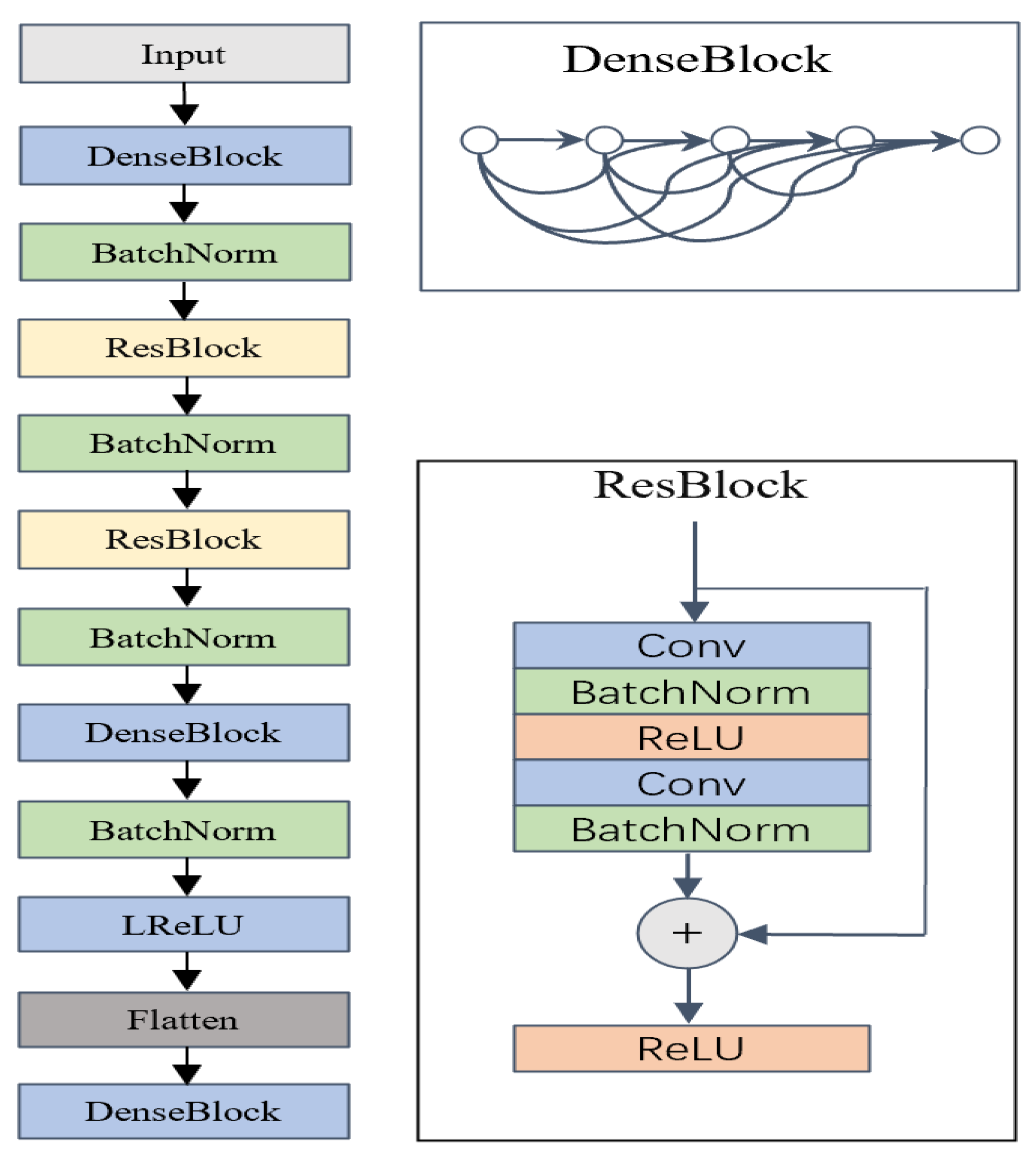 Hyper-CycleGAN: A New Adversarial Neural Network Architecture for Cross-Domain Hyperspectral ...