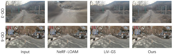 The 3D Gaussian Splatting SLAM System for Dynamic Scenes Based on LiDAR ...