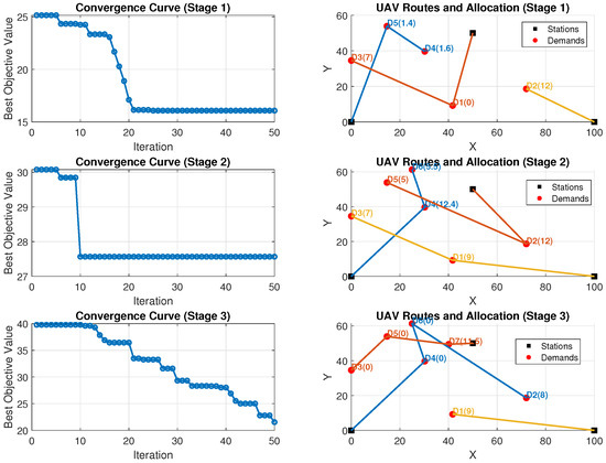 Dynamic UAV Task Allocation and Path Planning with Energy Management ...
