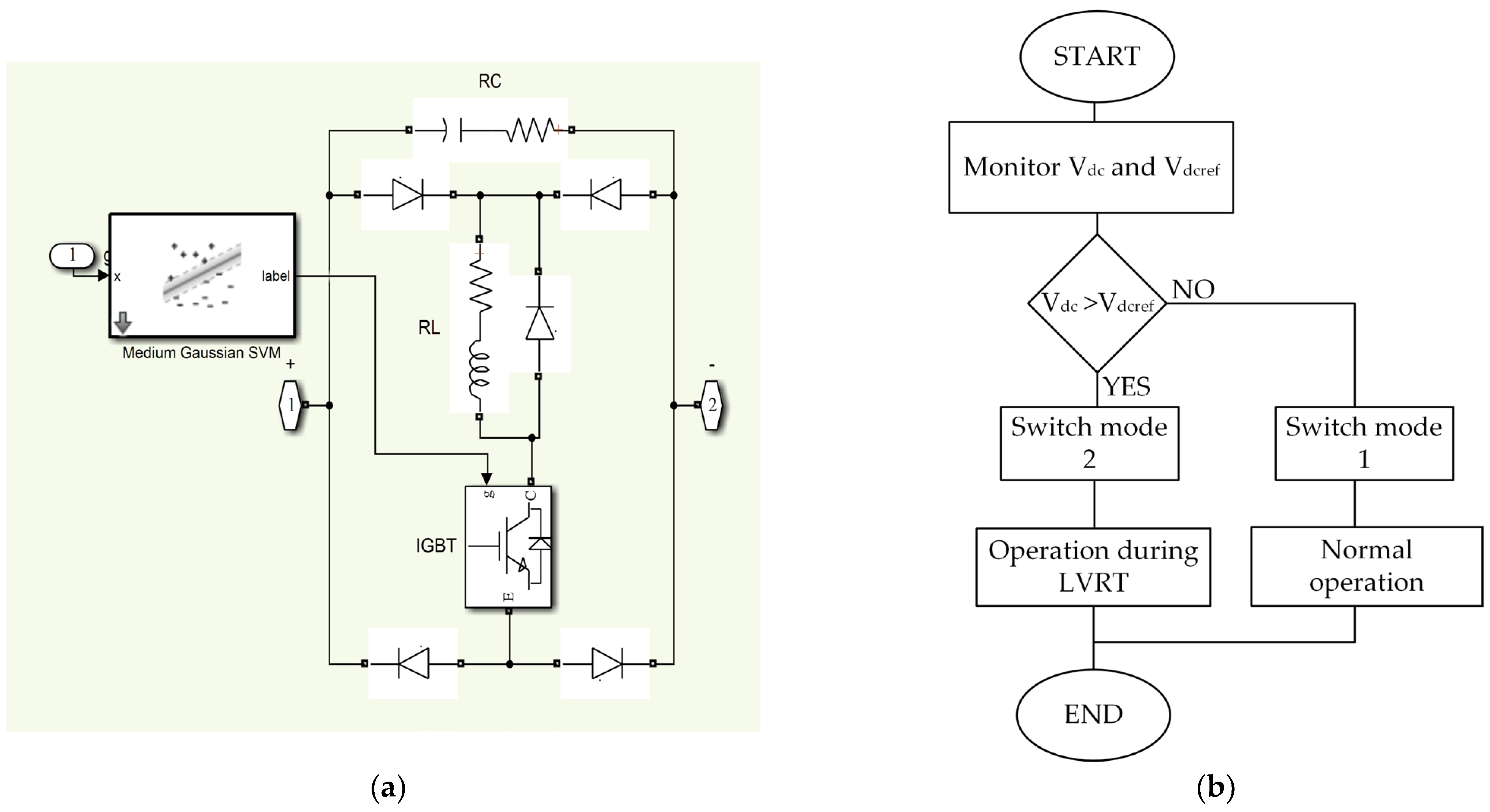 Low Voltage Ride-Through Improvement of a Grid-Connected PV Power System Using a Machine ...