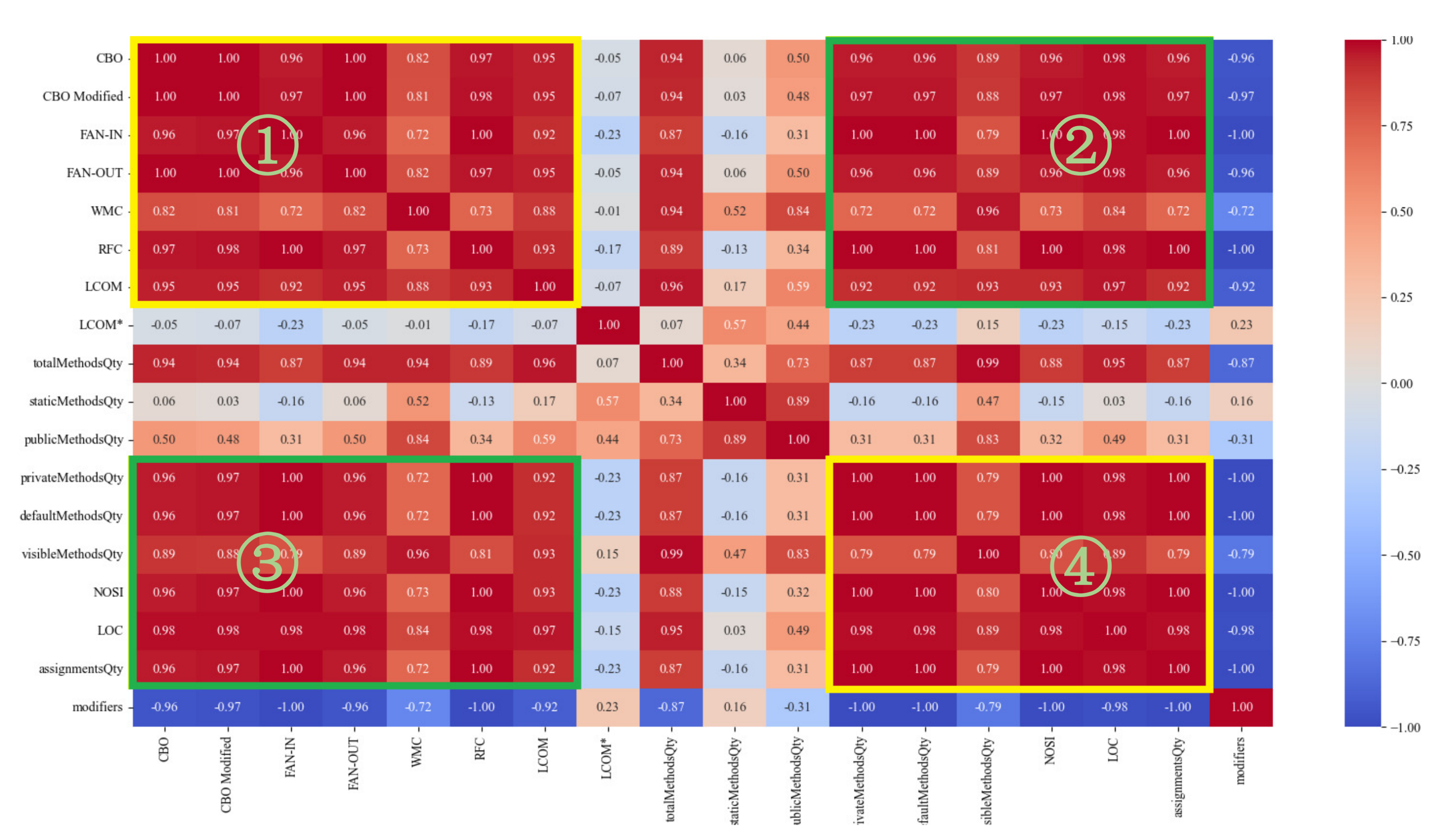 Predicting a Program’s Execution Time After Move Method Refactoring Based on Deep Learning and ...