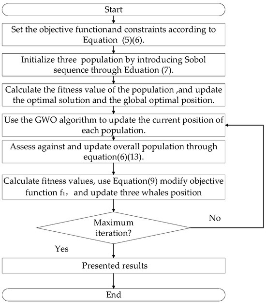 Application of Improved Whale Algorithm to Optimize Dephosphorization ...