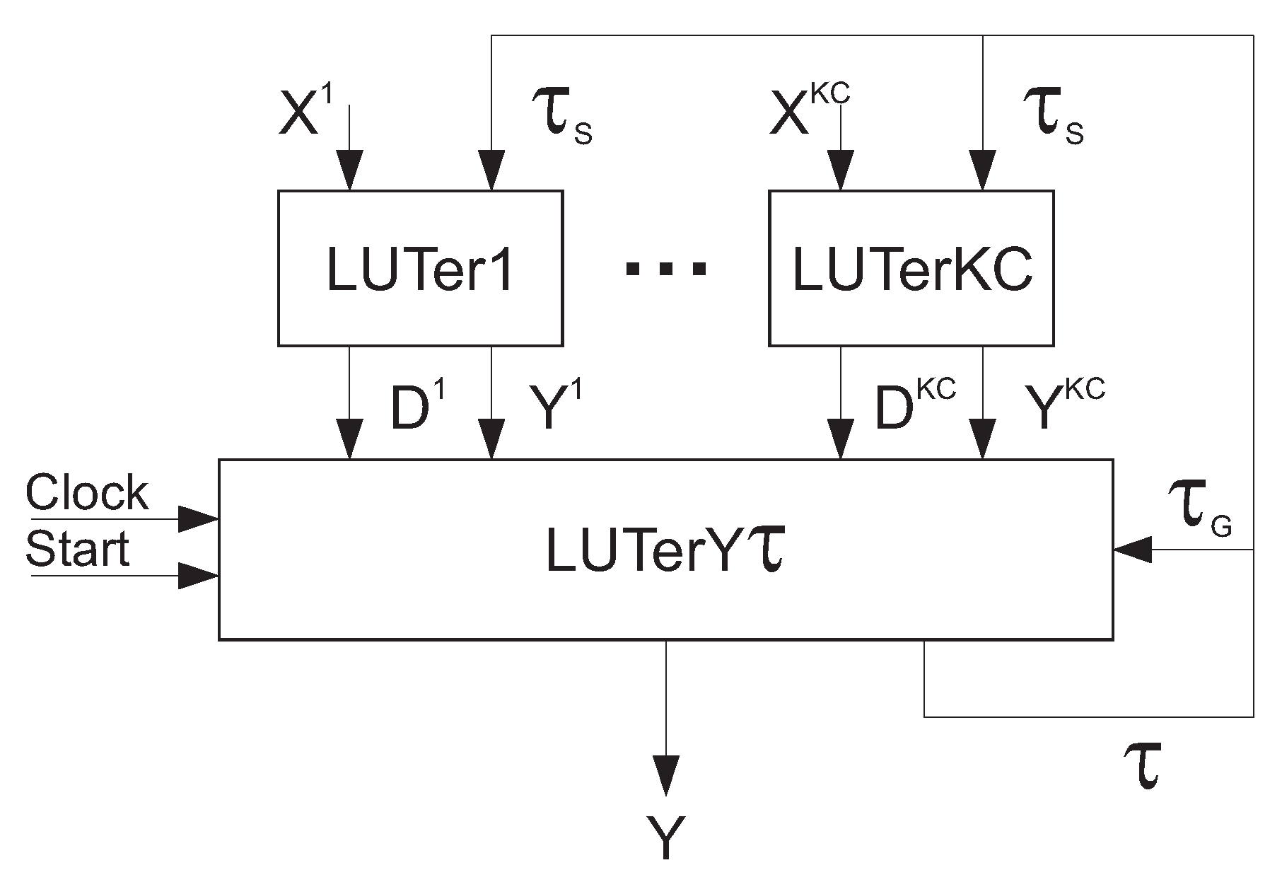 Transforming Group Codes in Mealy Finite State Machines with Composite State Codes