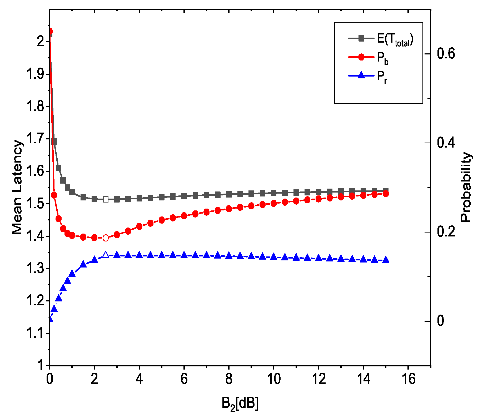Modeling and Performance Analysis of Task Offloading of Heterogeneous Mobile Edge Computing Networks