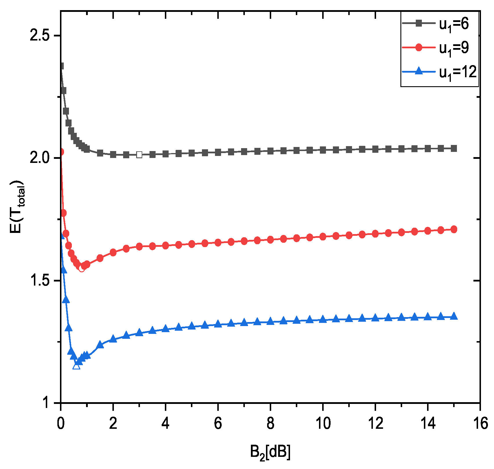Modeling and Performance Analysis of Task Offloading of Heterogeneous Mobile Edge Computing Networks