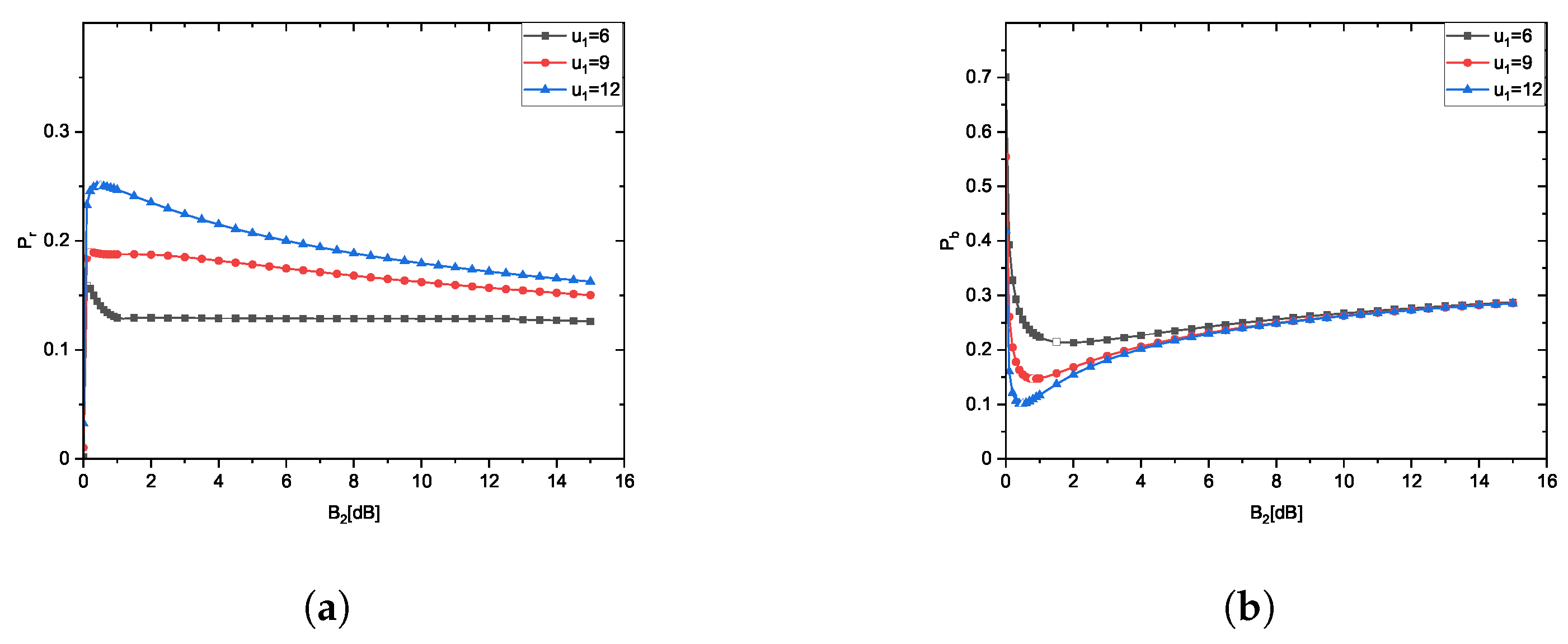 Modeling and Performance Analysis of Task Offloading of Heterogeneous Mobile Edge Computing Networks