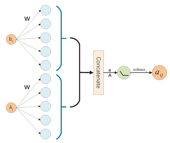 STGAT: Spatial–Temporal Graph Attention Neural Network for Stock Prediction