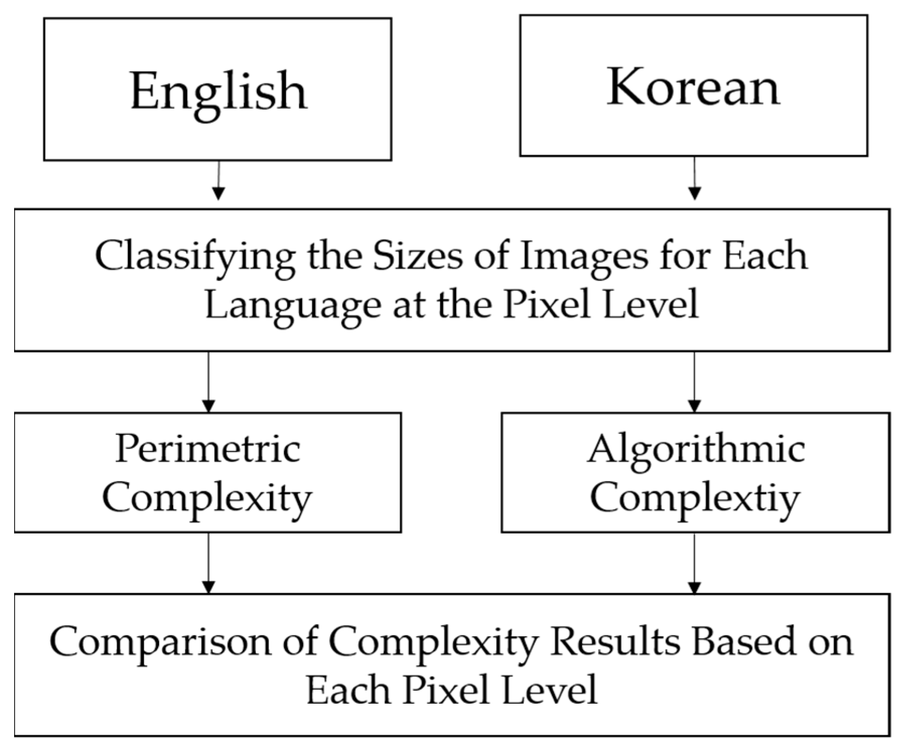 Visual Complexity in Korean Documents: Toward Language-Specific Datasets for Deep Learning-Based ...