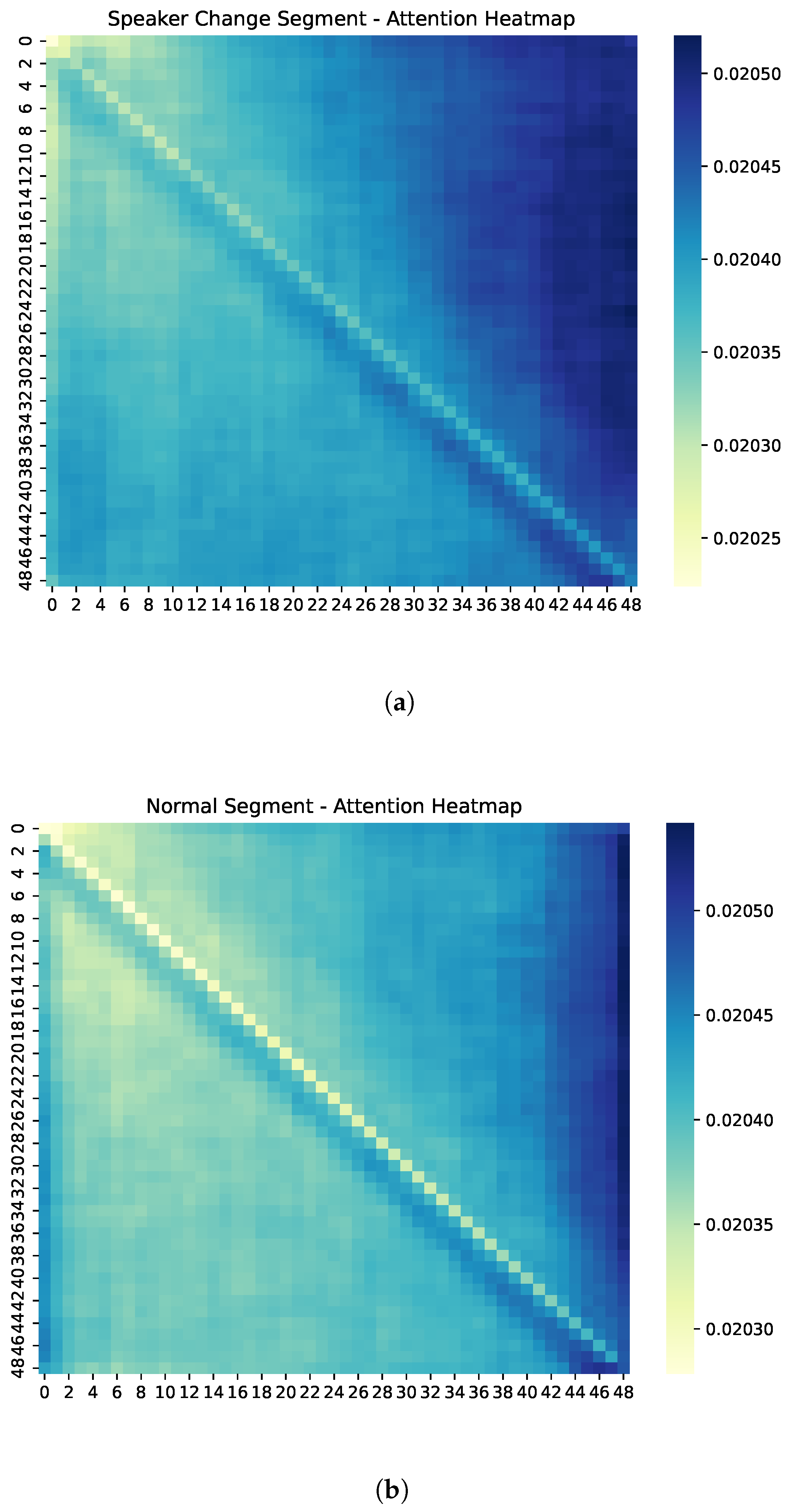 End-to-End Multi-Modal Speaker Change Detection with Pre-Trained Models