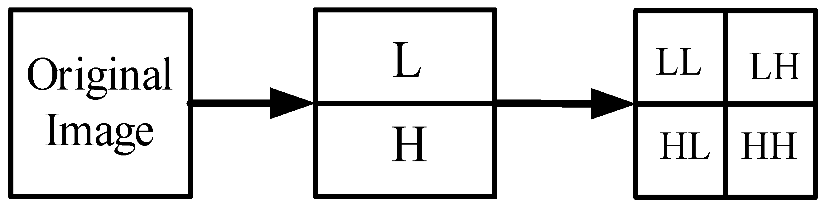 A Semi-Supervised Single-Image Deraining Algorithm Based on the Integration of Wavelet Transform ...
