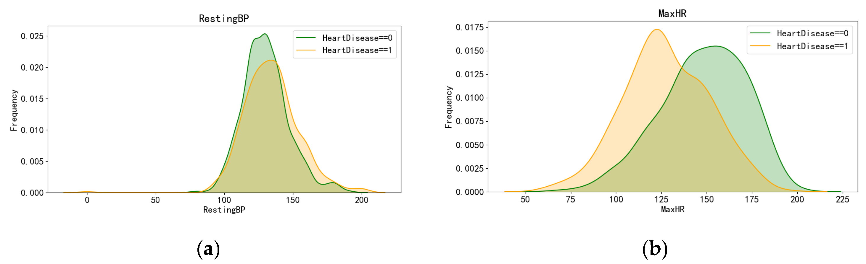 Heart Failure Prediction Based on Bootstrap Sampling and Weighted Fusion LightGBM Model
