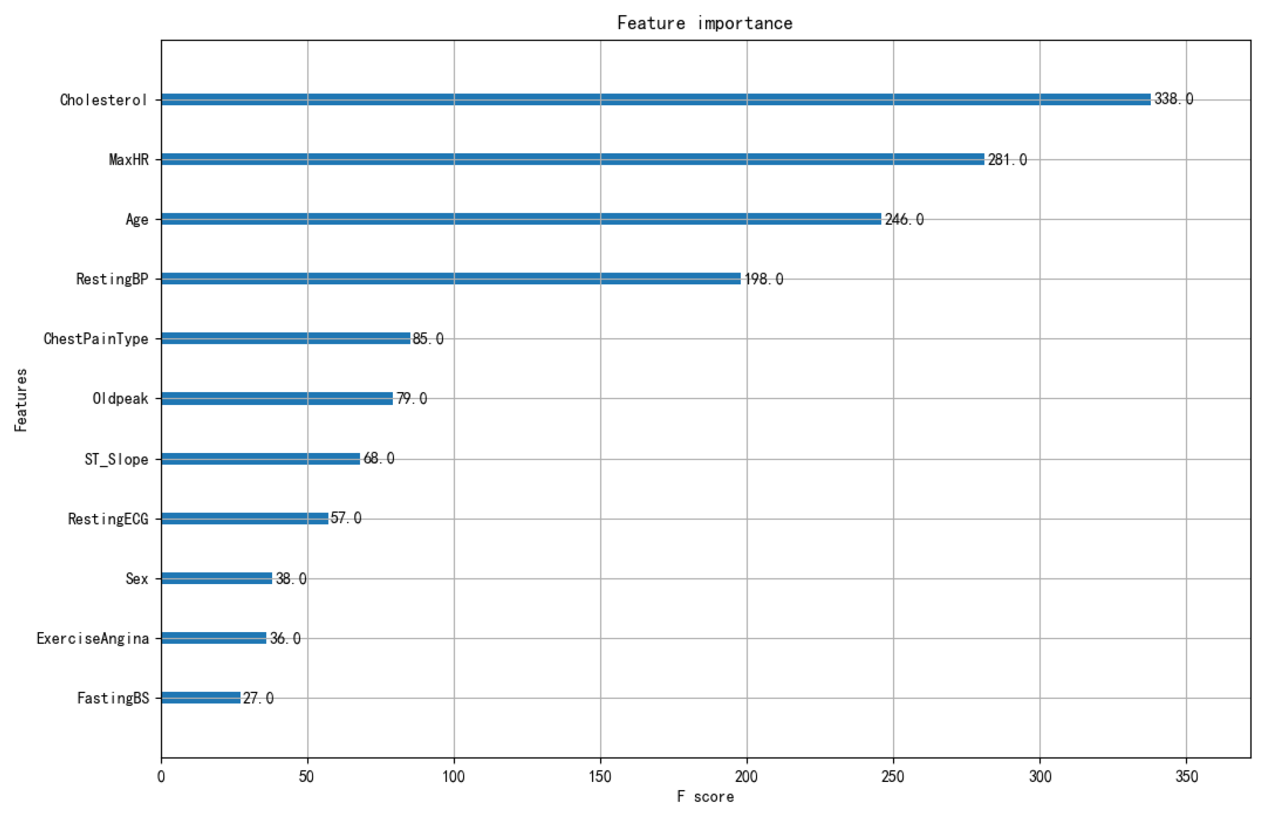 Heart Failure Prediction Based on Bootstrap Sampling and Weighted Fusion LightGBM Model