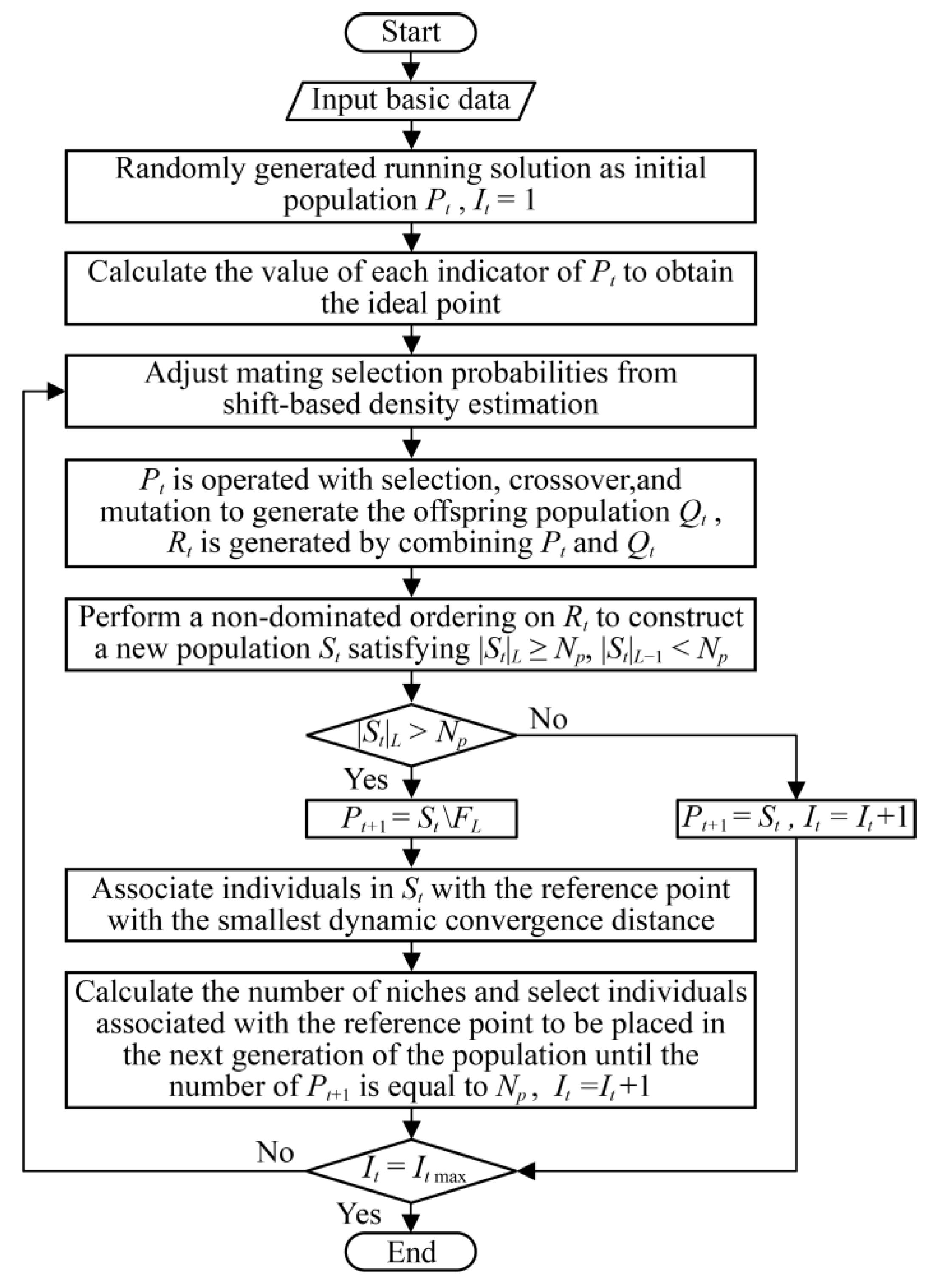 Multi-Objective Optimization of Speed Profile for Railway Catenary ...