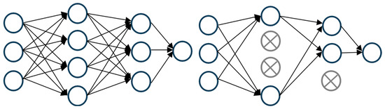 Monte Carlo Dropout Neural Networks for Forecasting Sinusoidal Time Series: Performance ...