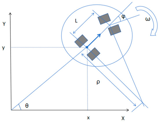 Path Planning of Mobile Robot Based on A Star Algorithm Combining DQN ...