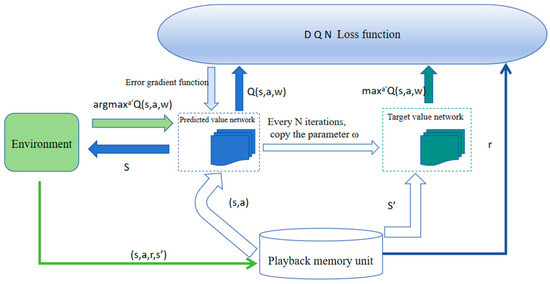 Path Planning of Mobile Robot Based on A Star Algorithm Combining DQN ...