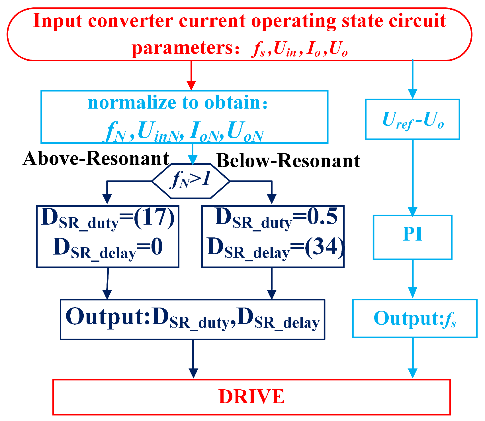 Synchronous Rectification Method for CLLC Resonant Converters Based on State-Trajectory Models