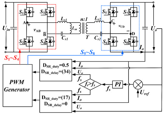 Synchronous Rectification Method for CLLC Resonant Converters Based on State-Trajectory Models