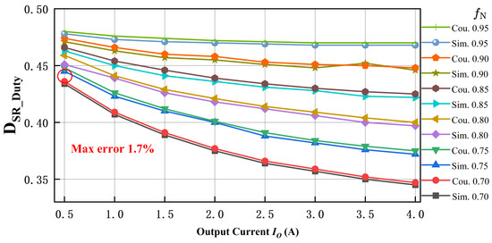 Synchronous Rectification Method for CLLC Resonant Converters Based on State-Trajectory Models