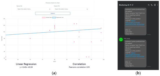 Integrating AI-Driven Predictive Analytics in Wearable IoT for Real-Time Health Monitoring in ...