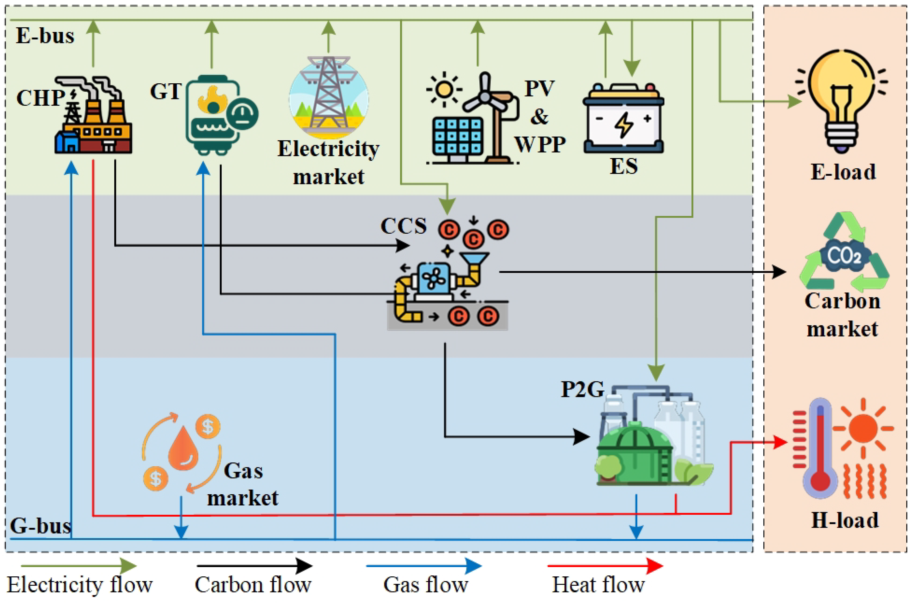 Data-Driven Optimal Dispatch of Integrated Energy in Zero-Carbon ...