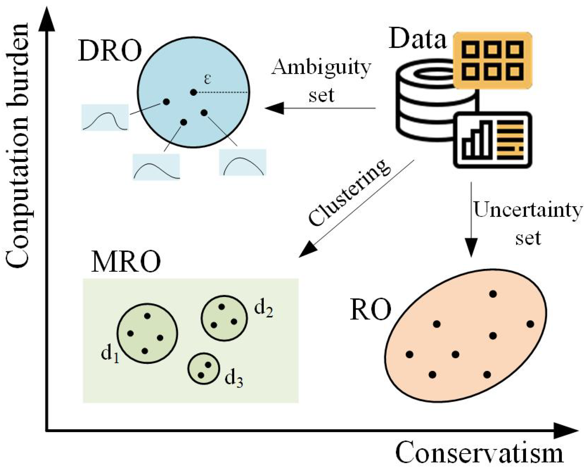 Data-Driven Optimal Dispatch of Integrated Energy in Zero-Carbon ...