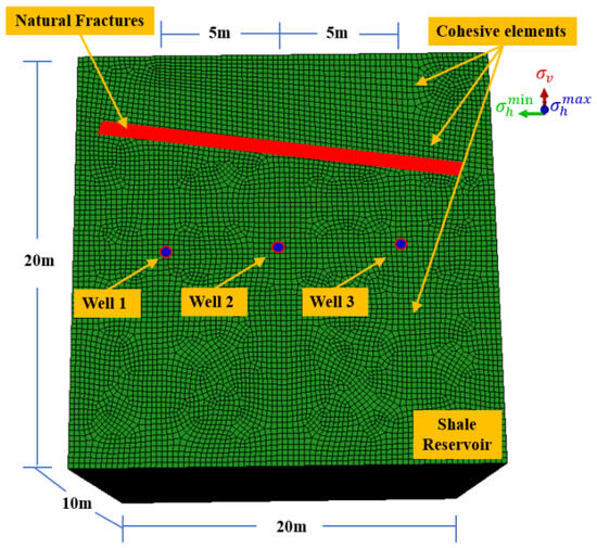 Propagation Characteristics of Multi-Cluster Hydraulic Fracturing in Shale Reservoirs with ...