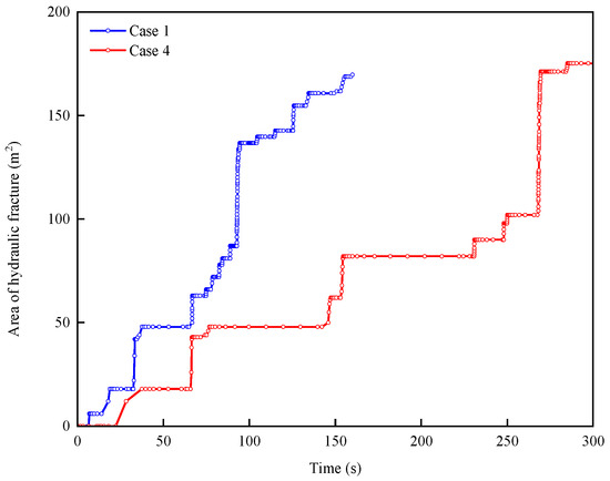 Propagation Characteristics of Multi-Cluster Hydraulic Fracturing in ...