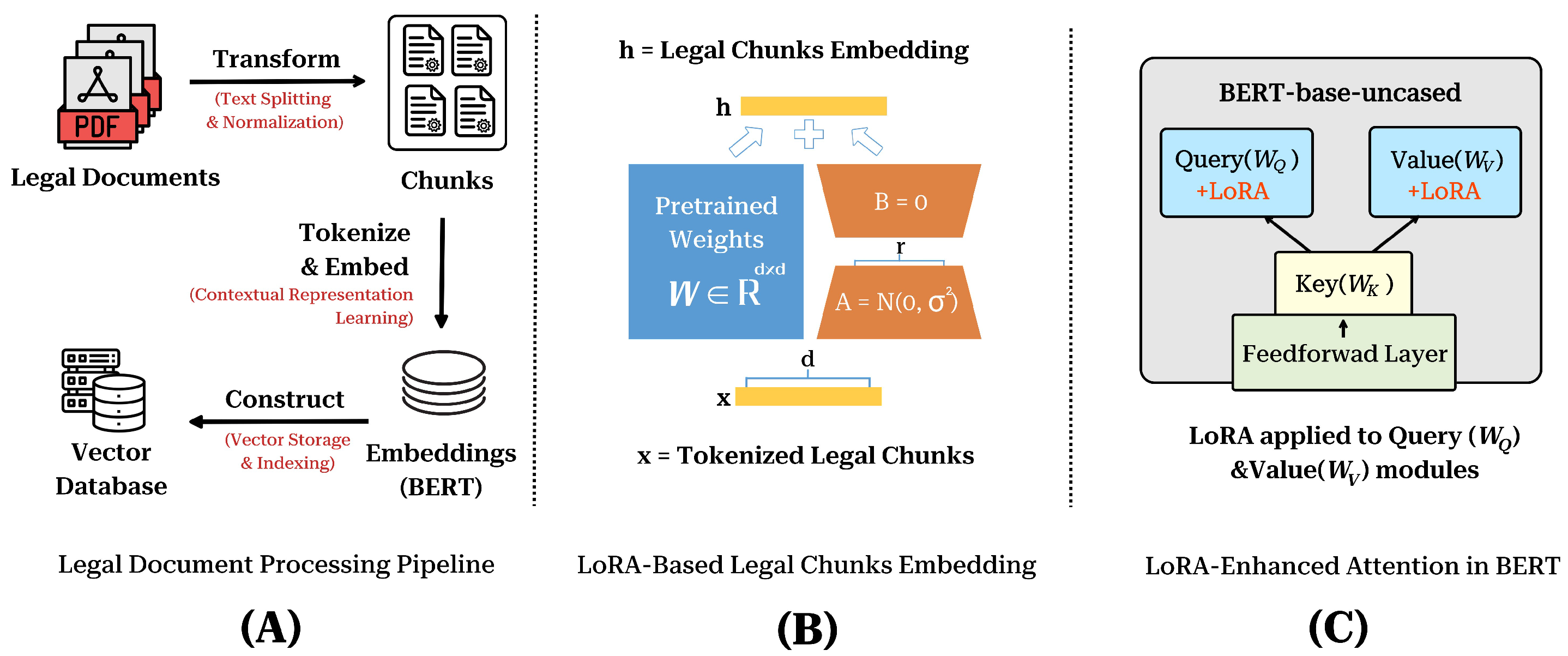 Enhanced Retrieval-Augmented Generation Using Low-Rank Adaptation