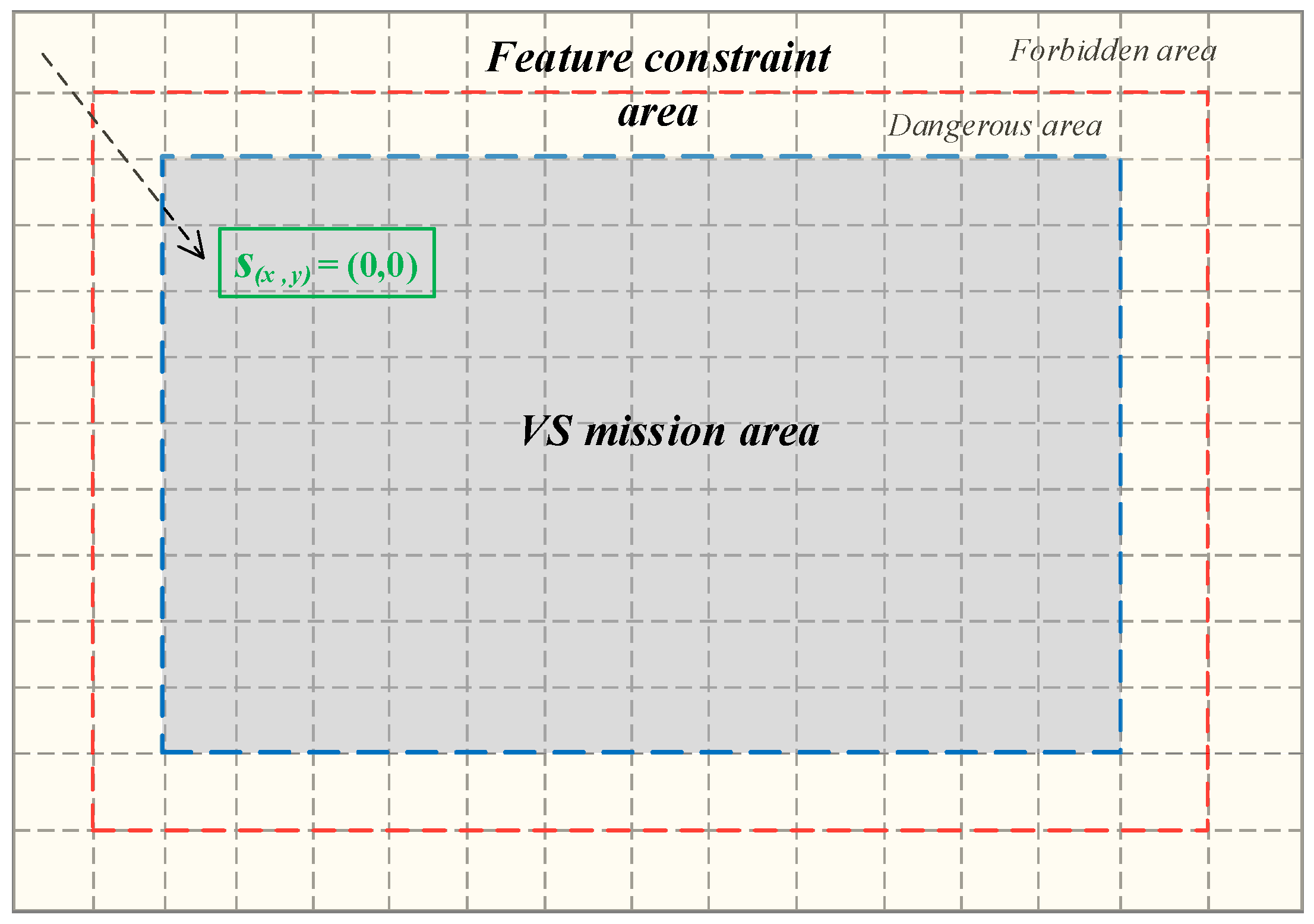 Deep Reinforcement Learning Based Uncalibrated Visual Servoing Control Of Manipulators With Fov