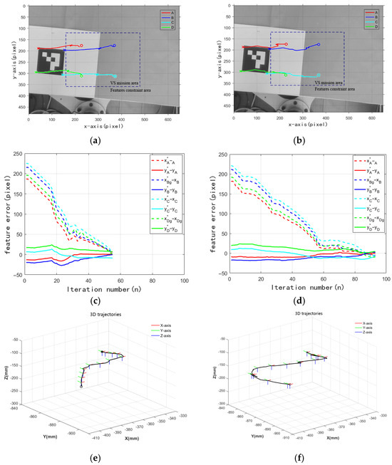 Deep Reinforcement Learning Based Uncalibrated Visual Servoing Control Of Manipulators With Fov