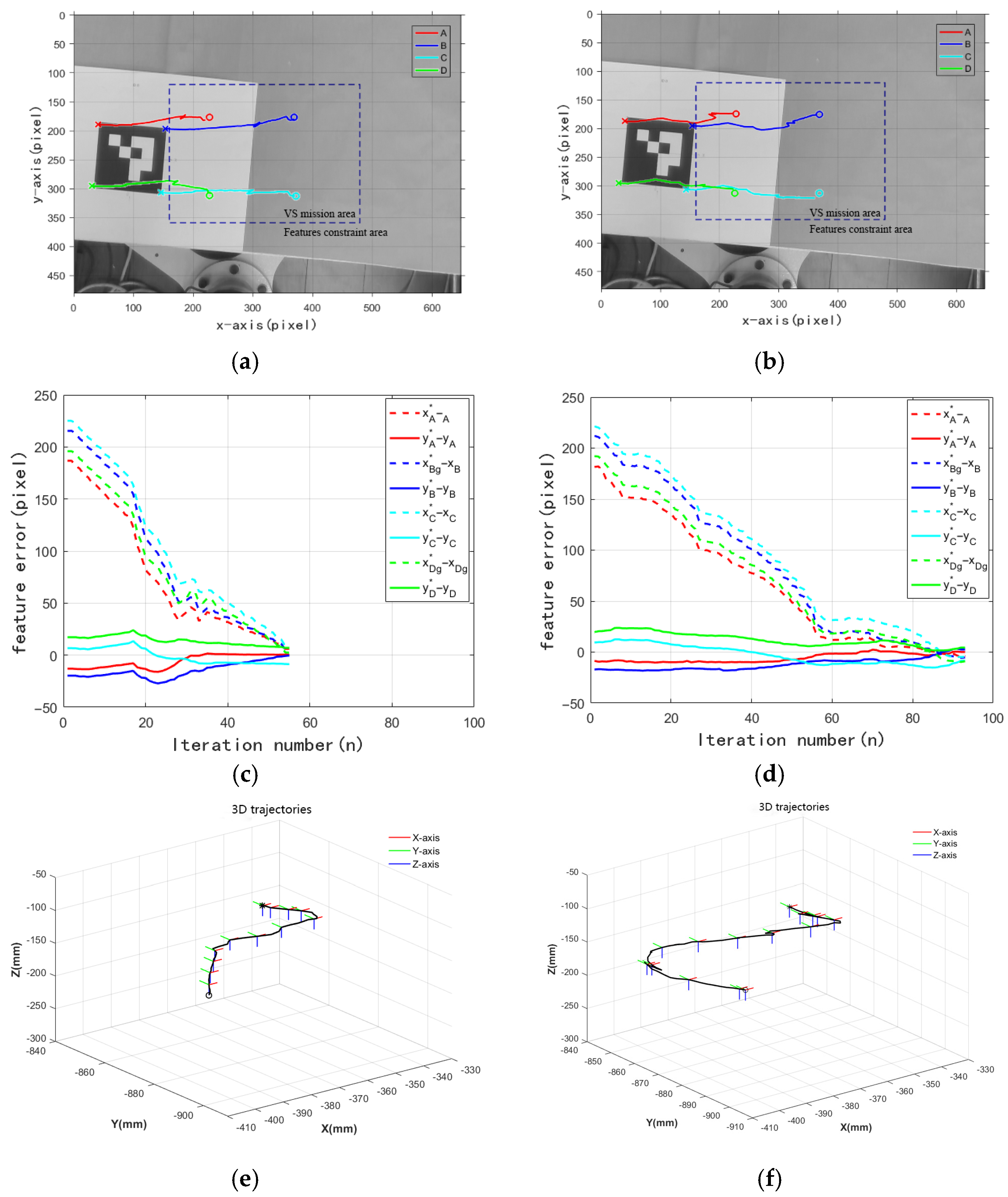 Deep Reinforcement Learning-Based Uncalibrated Visual Servoing Control of Manipulators with FOV ...