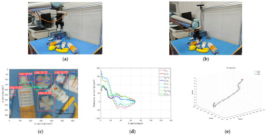 Deep Reinforcement Learning-Based Uncalibrated Visual Servoing Control of Manipulators with FOV ...