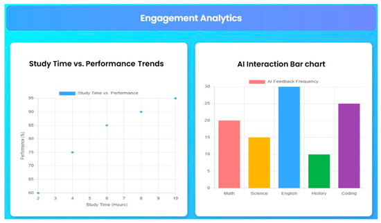 Mitigating Conceptual Learning Gaps in Mixed-Ability Classrooms: A Learning Analytics-Based ...