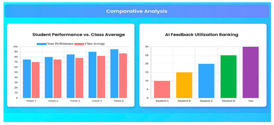 Mitigating Conceptual Learning Gaps in Mixed-Ability Classrooms: A Learning Analytics-Based ...