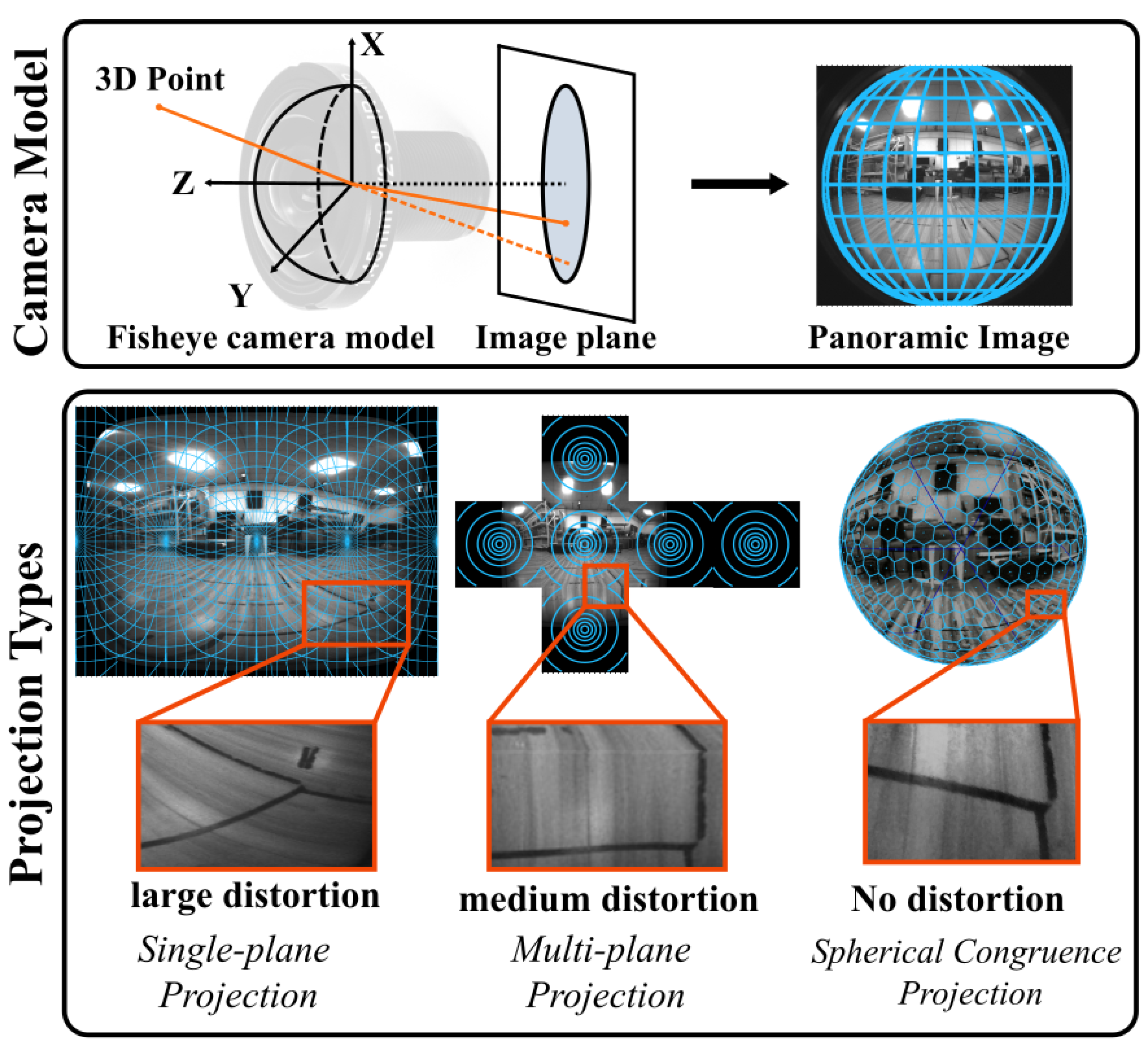 Optical Flow Odometry with Panoramic Image Based on Spherical ...
