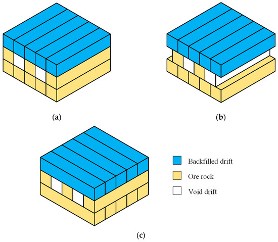 Stability Analysis of the Backfill Roof with Basket Weave Drift Layout ...