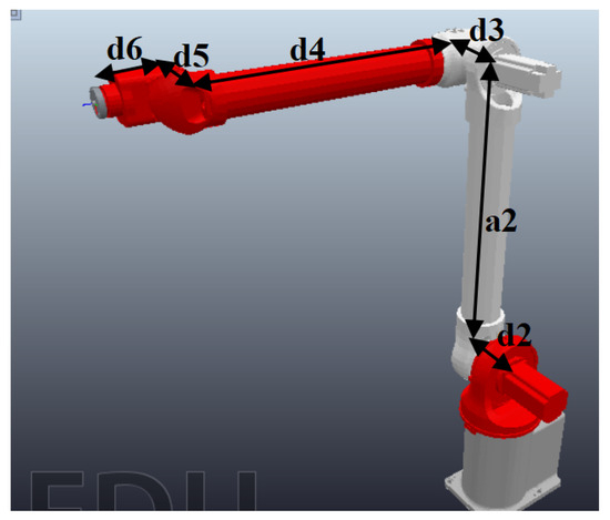 Dynamic Obstacle Avoidance for Robotic Arms Using Deep Reinforcement ...