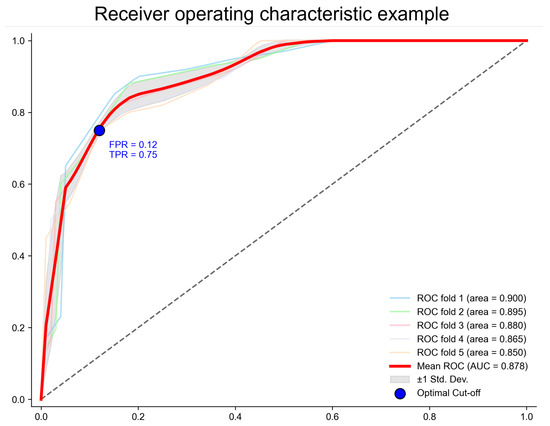 RACF: A Multimodal Deep Learning Framework for Parkinson’s Disease ...