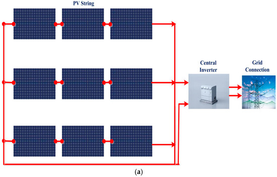 Review of Power Electronics Technologies in the Integration of ...