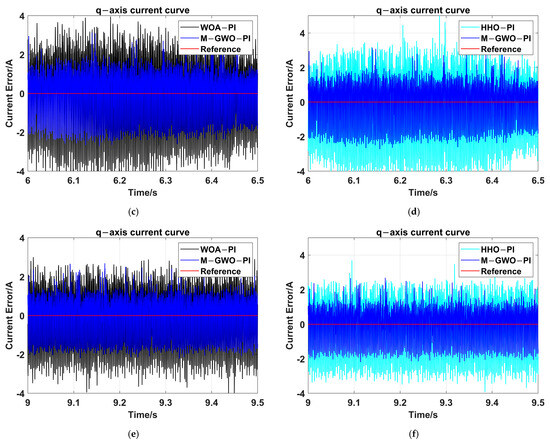 Modified Grey Wolf Optimizer and Application in Parameter Optimization ...