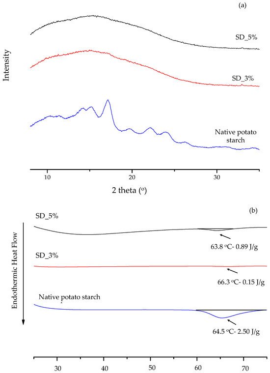 A Comparative Study of the Structural, Morphological, and Functional ...