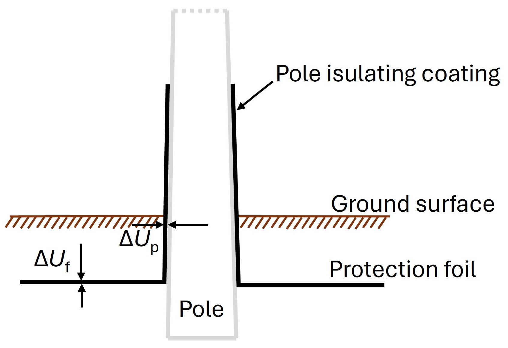 Procedure for the Determination of the Appropriate Protective Foil Size ...
