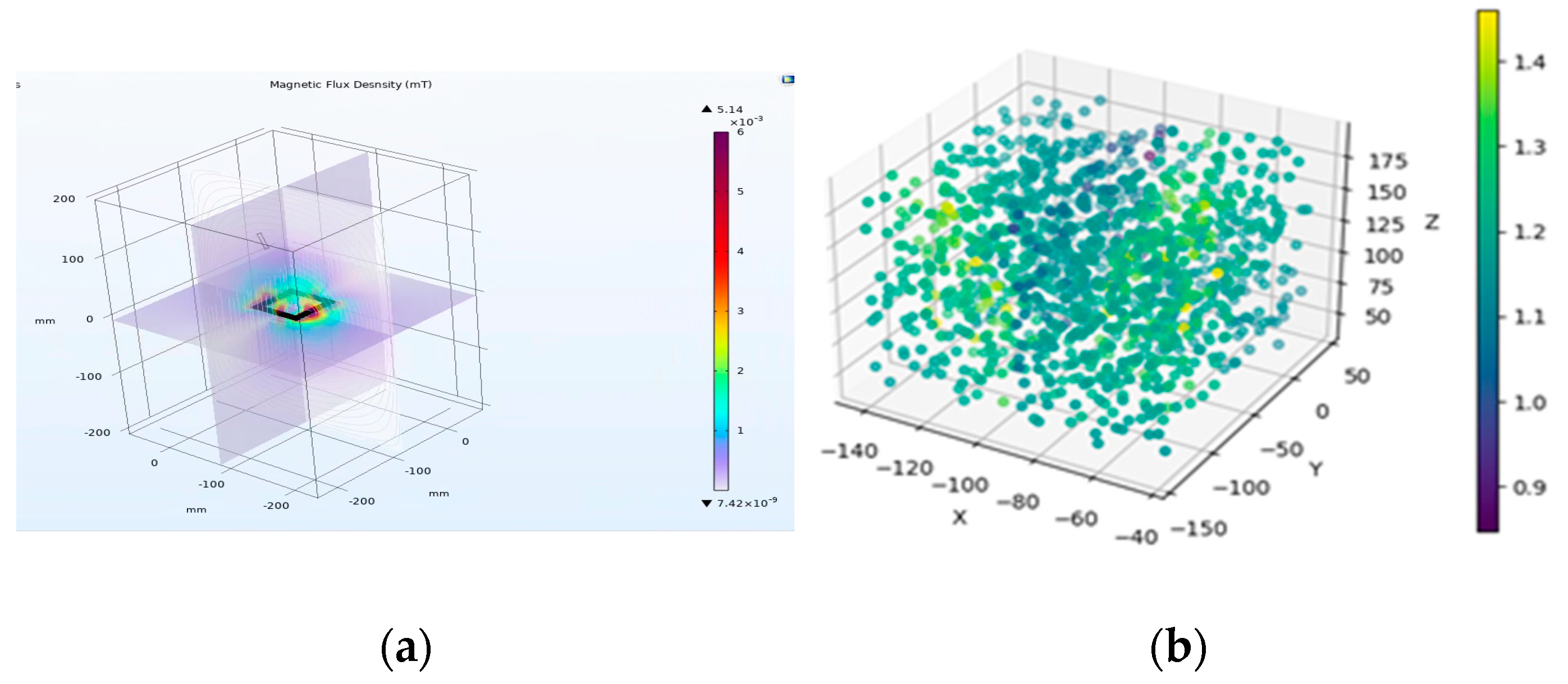 A Rectangular Toroidal Current-Based Approach for Lung Biopsy Needle ...