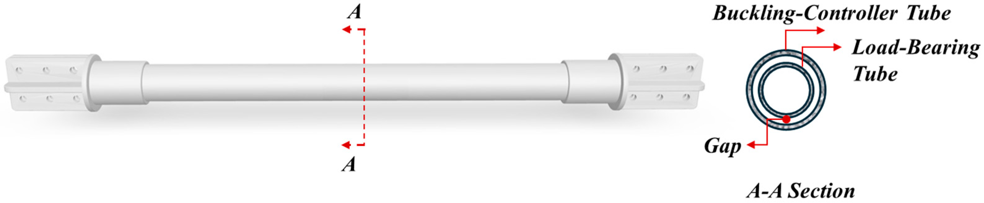 Experimental Evaluation of an Innovative Tube-in-Tube Buckling ...