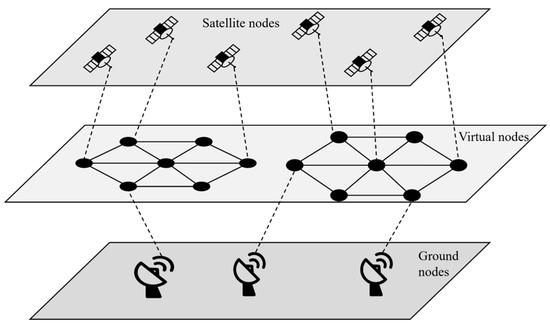 A Centralized–Distributed Joint Routing Algorithm for LEO Satellite ...