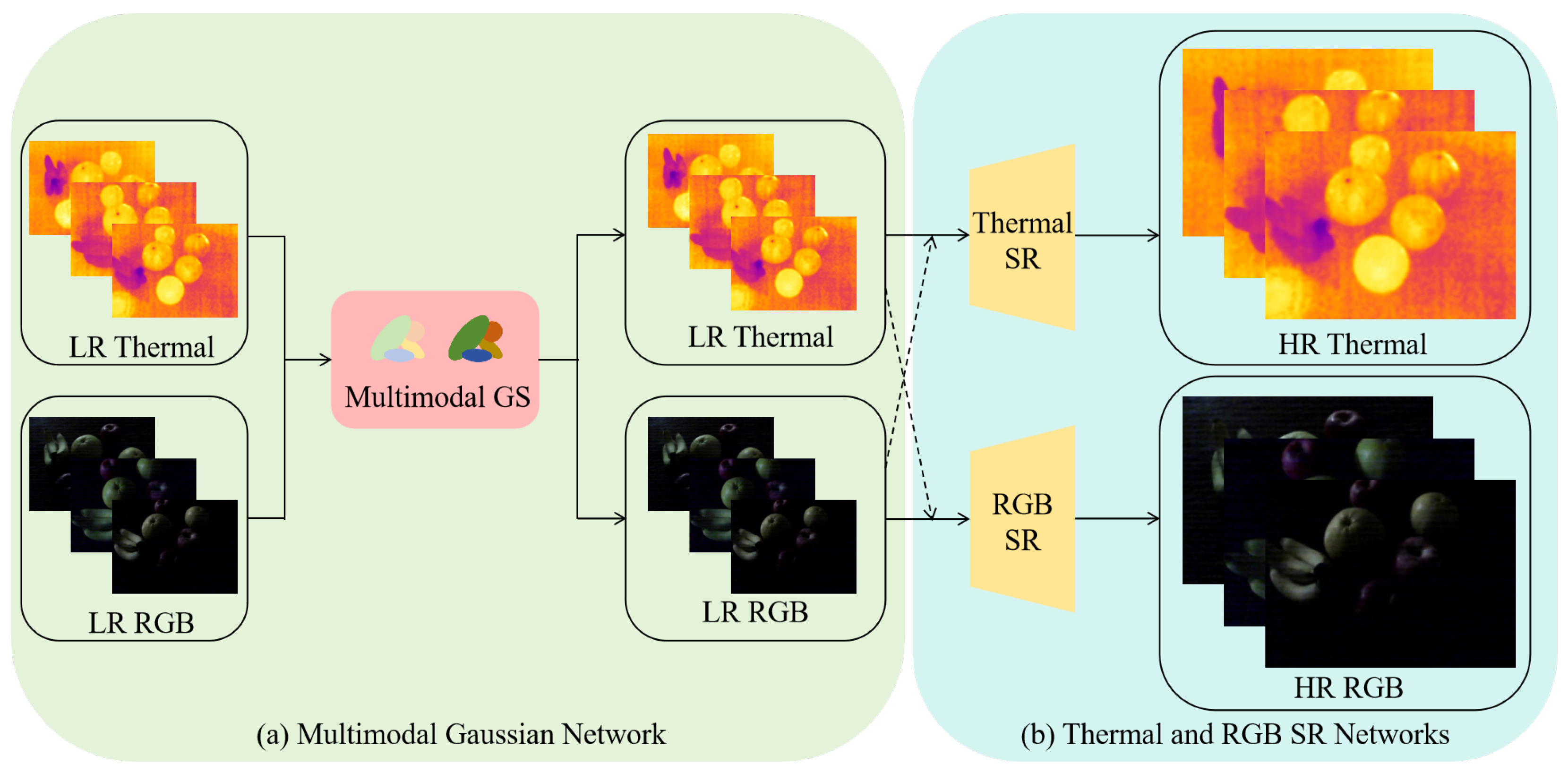 TGA-GS: Thermal Geometrically Accurate Gaussian Splatting